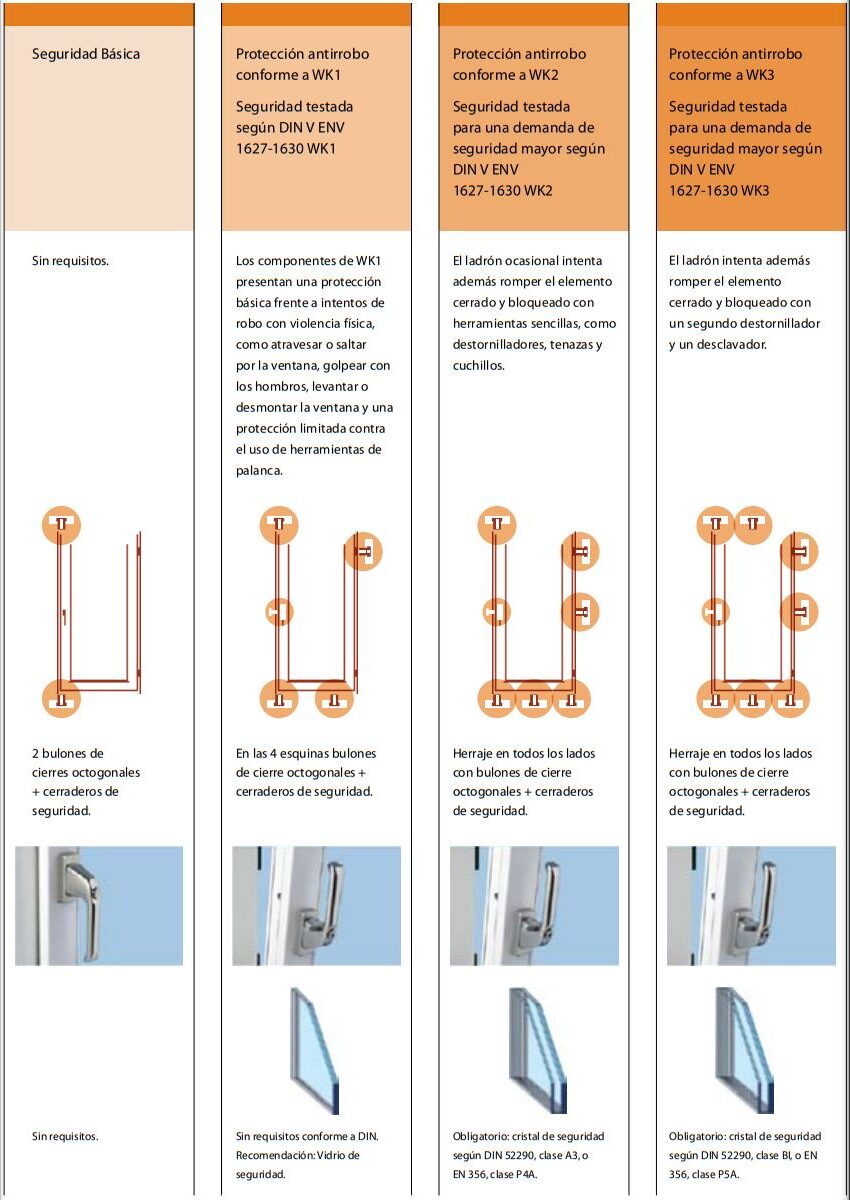 El papel de los herrajes de seguridad en ventanas de viviendas y ...